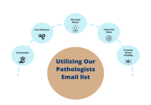 Pathologist Email list | Pathologist Mailing List | MailingInfoUSA