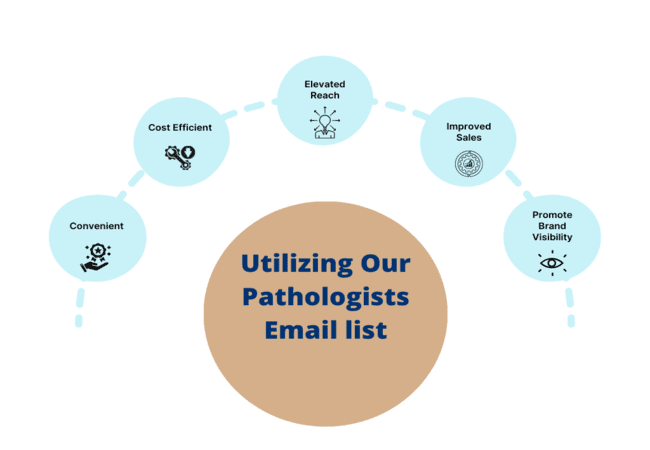 Pathologist Email list | Pathologist Mailing List | MailingInfoUSA
