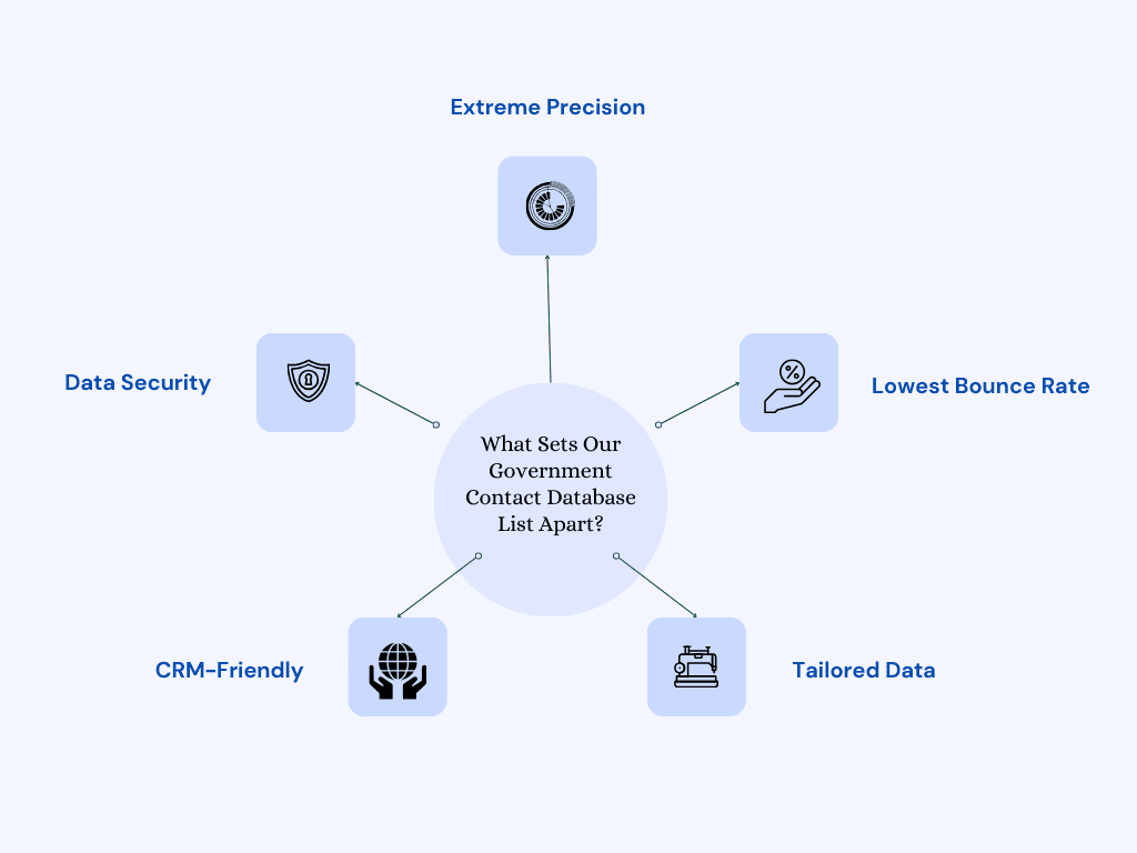 Verified Government Email List | Government Mailing List